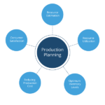 5 Key Expectations from Production Planning | ValQ