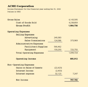 8 Types of P&L (Profit & Loss) / Income Statements
