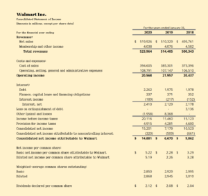 8 Types of P&L (Profit & Loss) / Income Statements