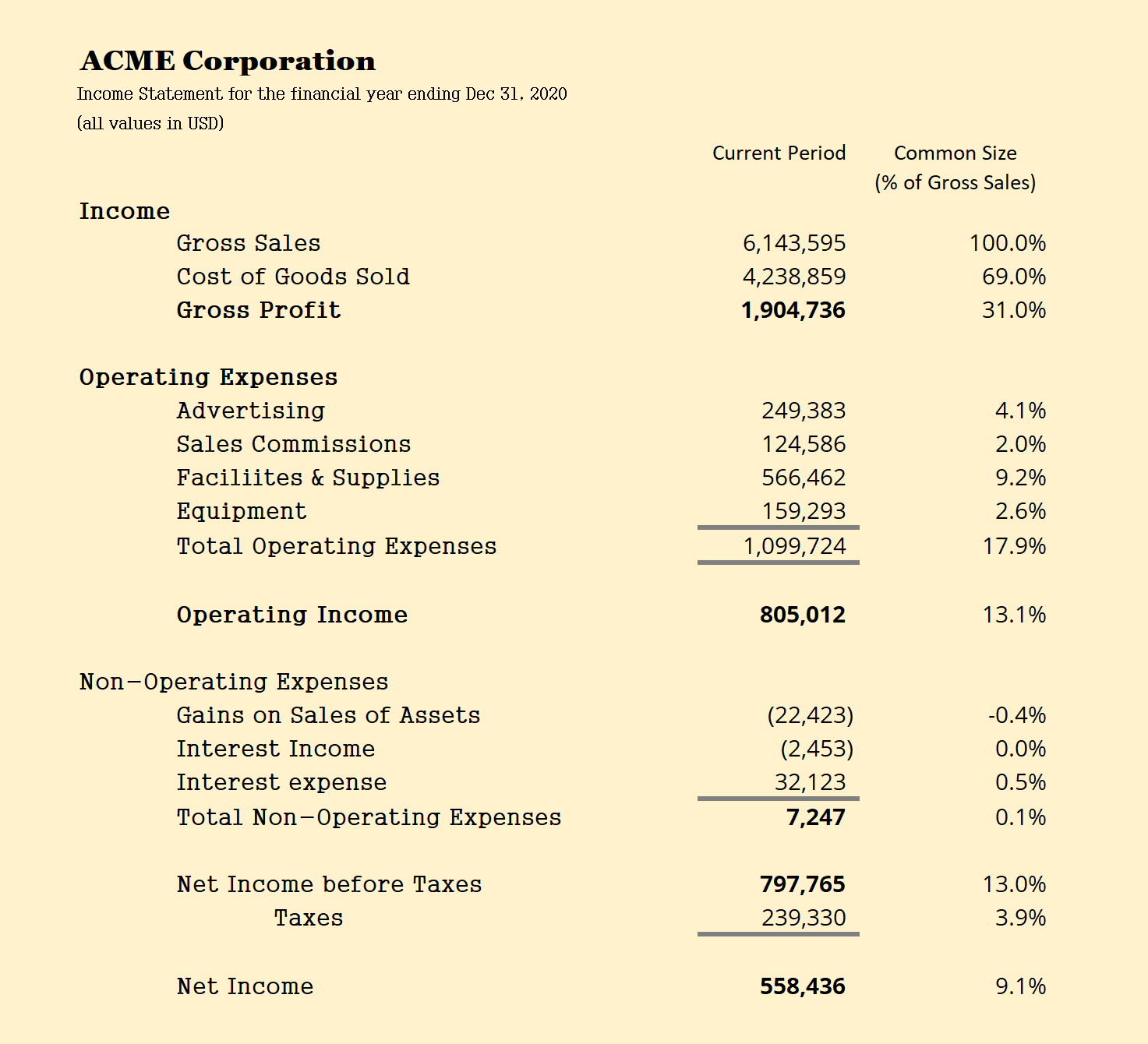 8 Types Of P L Profit Loss Income Statements