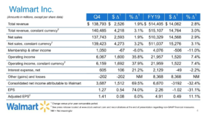8 Types of P&L (Profit & Loss) / Income Statements