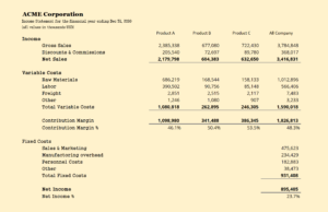8 Types of P&L (Profit & Loss) / Income Statements