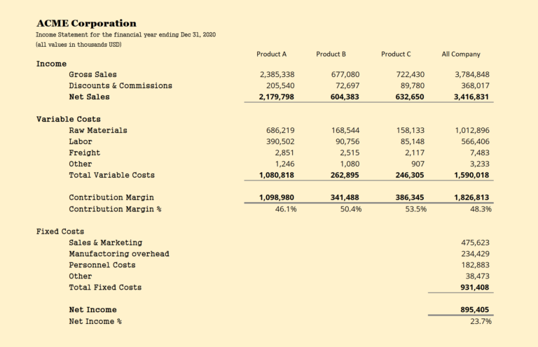 8 Types of P&L (Profit & Loss) / Income Statements