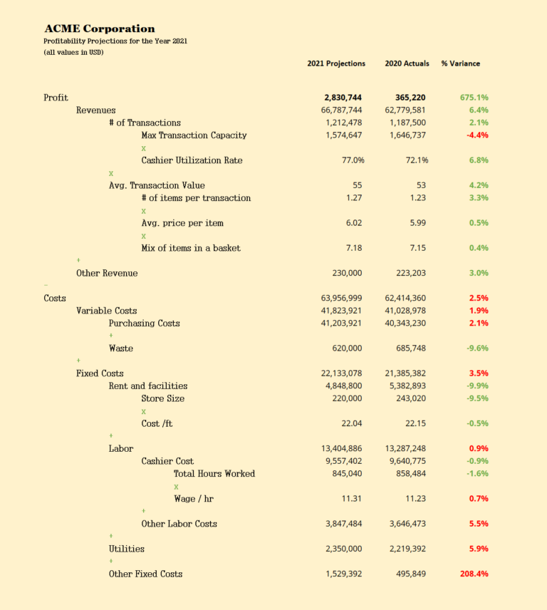 8 Types of P&L (Profit & Loss) / Income Statements