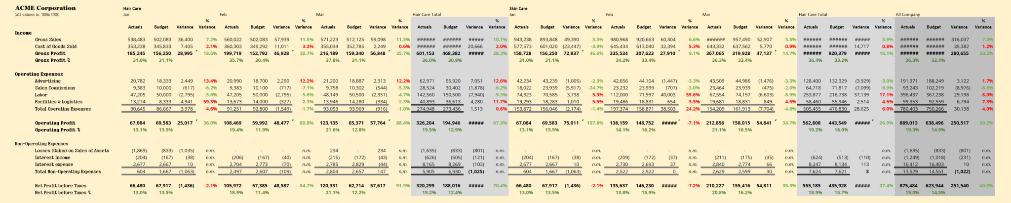 8 Types of P&L (Profit & Loss) / Income Statements