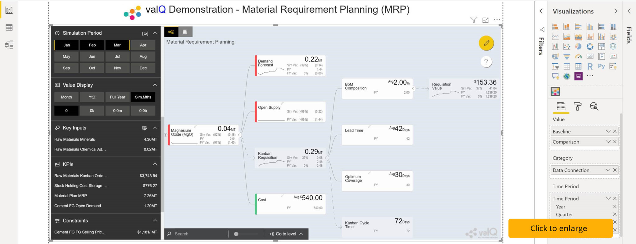 A Visual “Material Requirement Planning” (MRP) Solution | ValQ