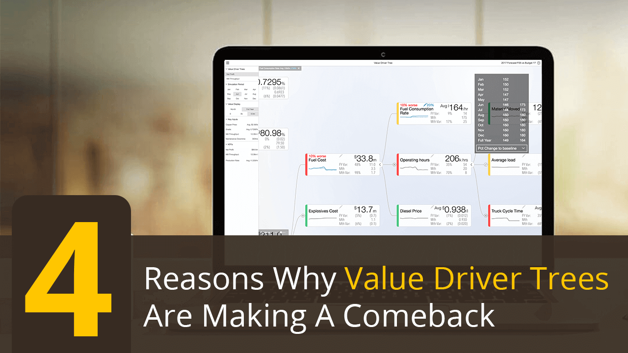 4 Reasons Why Value Driver Trees Are Making A Comeback | ValQ