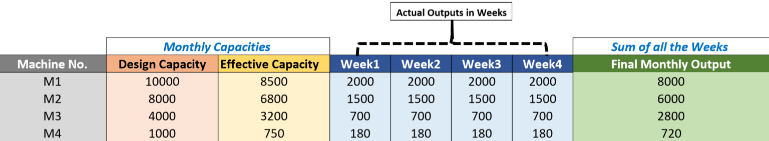 Know your Capacity Planning KPIs | ValQ