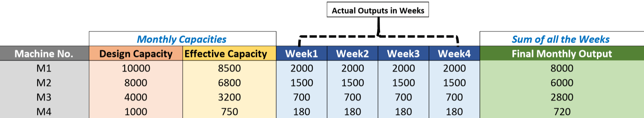 Know your Capacity Planning KPIs | ValQ