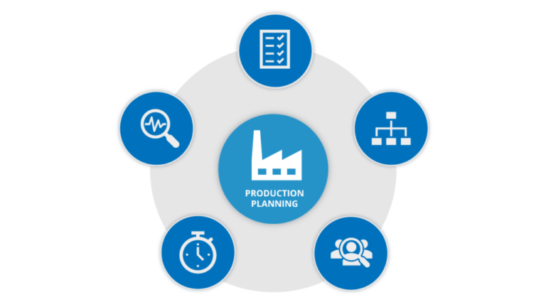 Optimizing Resources vs. Capacities in Production Planning | ValQ