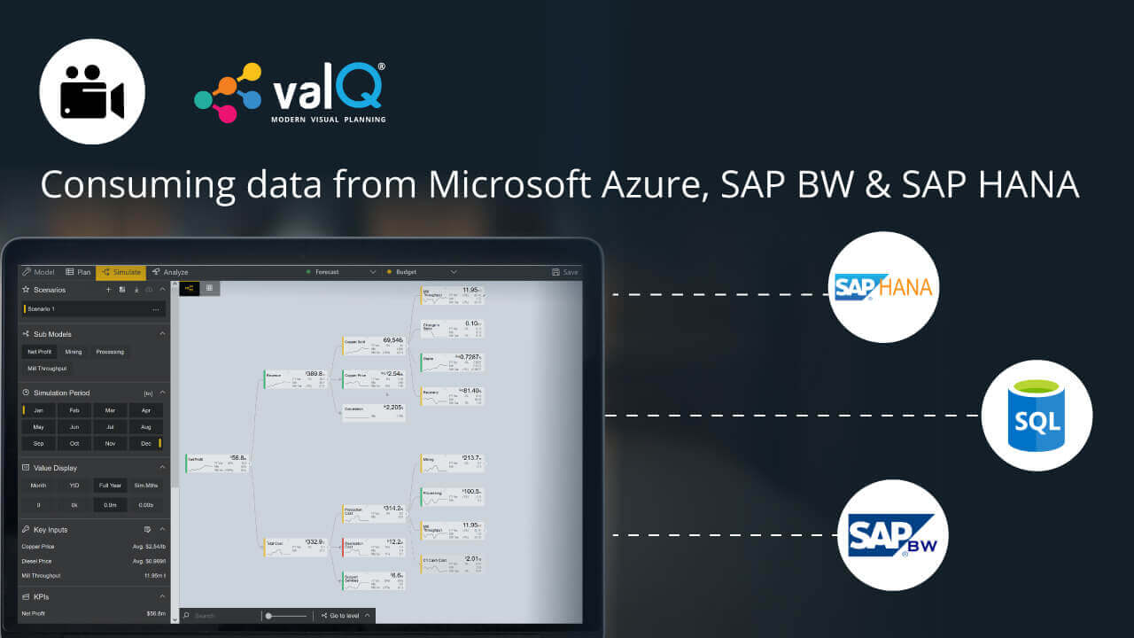 [Video] ValQ - Connectivity with Microsoft Azure, SAP BW & SAP HANA