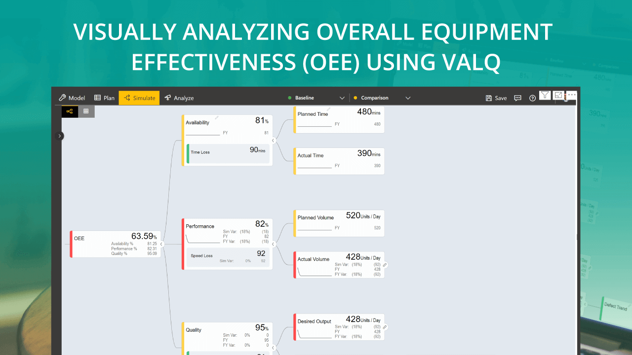 Visually Analyzing Overall Equipment Effectiveness using ValQ